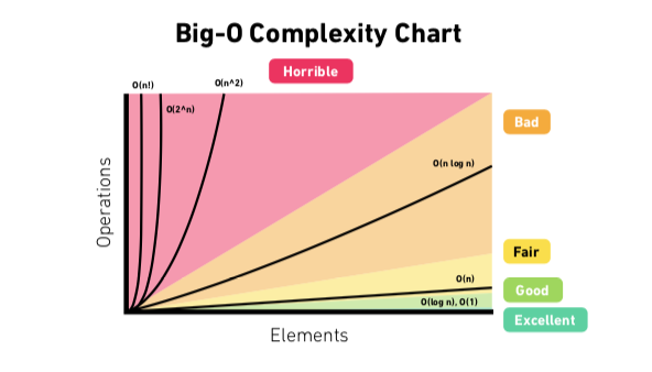 Learn Algorithms And Data Structures Weetcode 3639